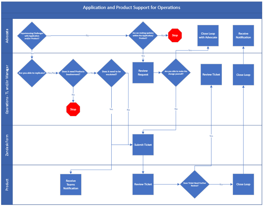 Operations FAQ for AFKAM – Telehealth Product